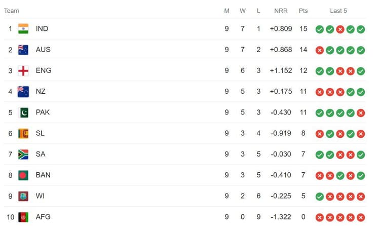 How to Calculate Net Run Rate in IPL - Explained