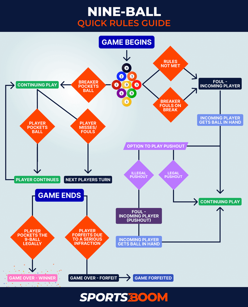The Mosconi Cup and How to Play 9 Ball