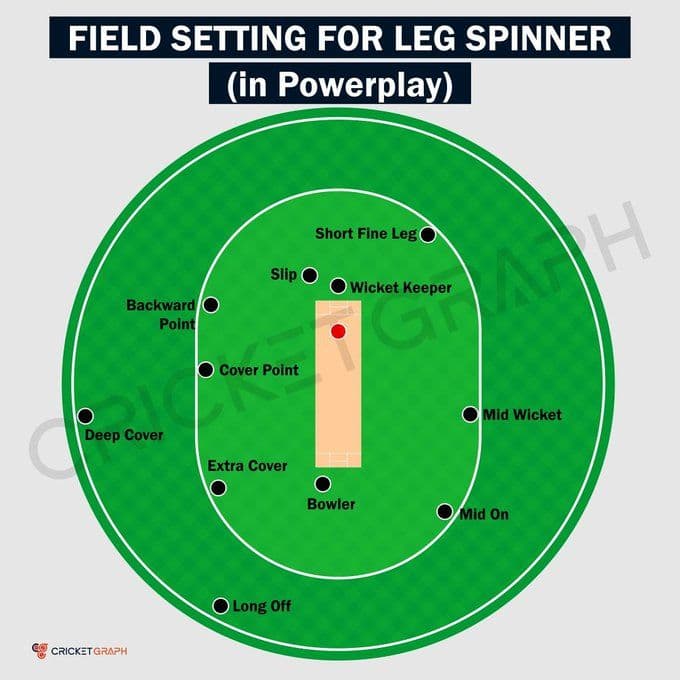 T20 Powerplay: Rules, Overs, and Strategies