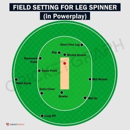 T20 Powerplay: Rules, Overs, and Strategies