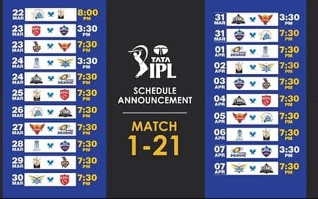 IPL Match Quota: Exploring the Number of Matches Each Team Plays