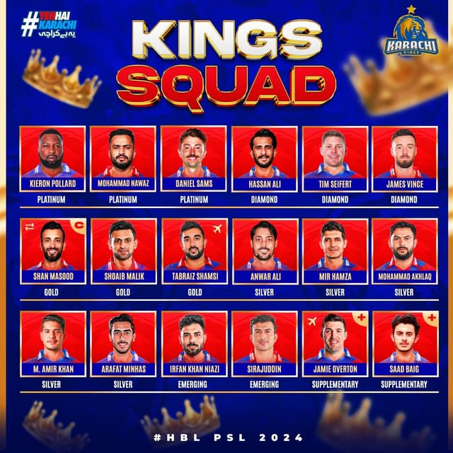 Karachi Kings Squad PSL 2024 : Comprehensive Lineup of Players, Draft ...