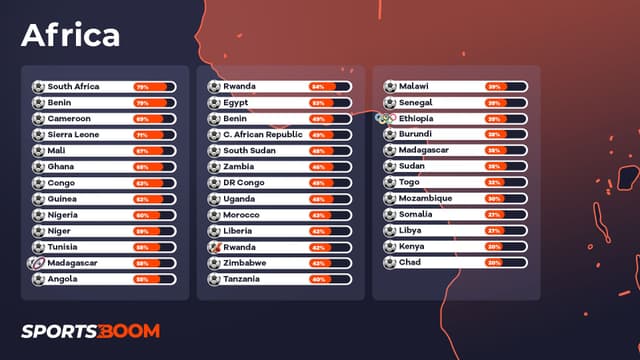 The Most Popular Sport in Every Country Across the Globe