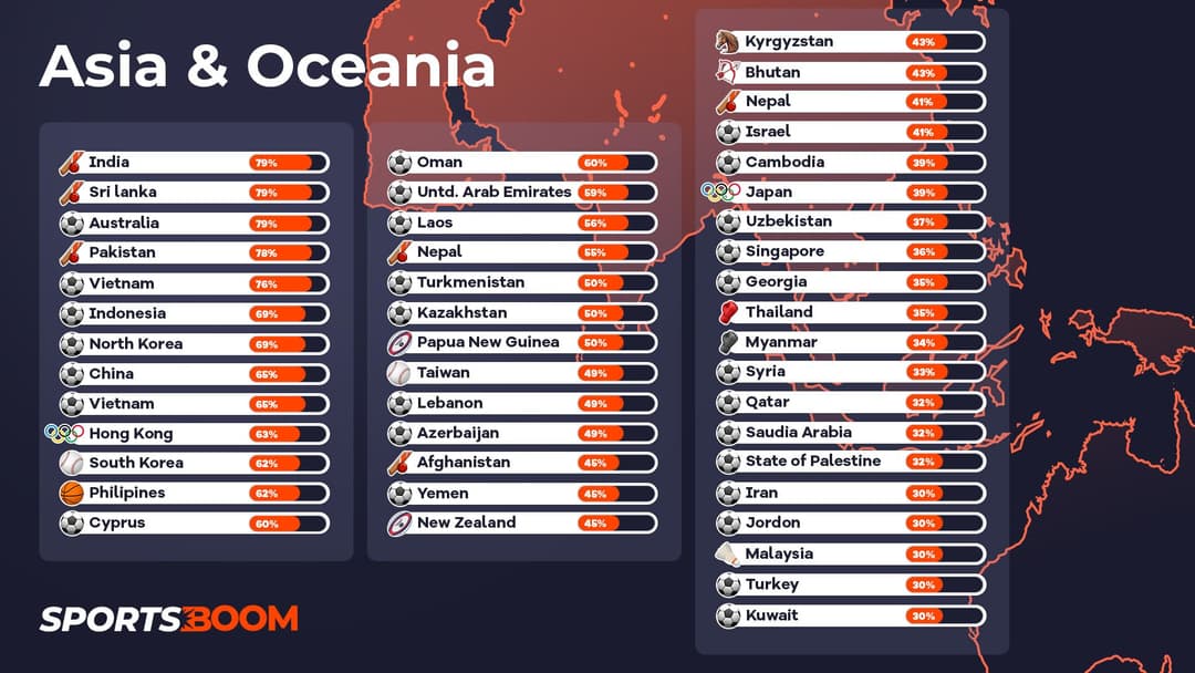 The Most Popular Sport in Every Country Across the Globe