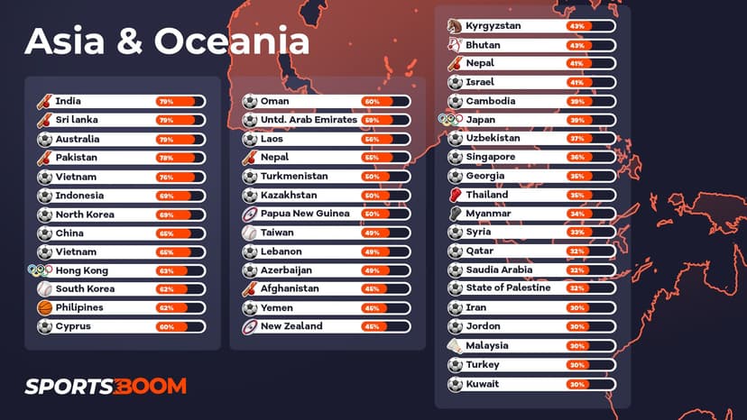 The Most Popular Sport in Every Country Across the Globe