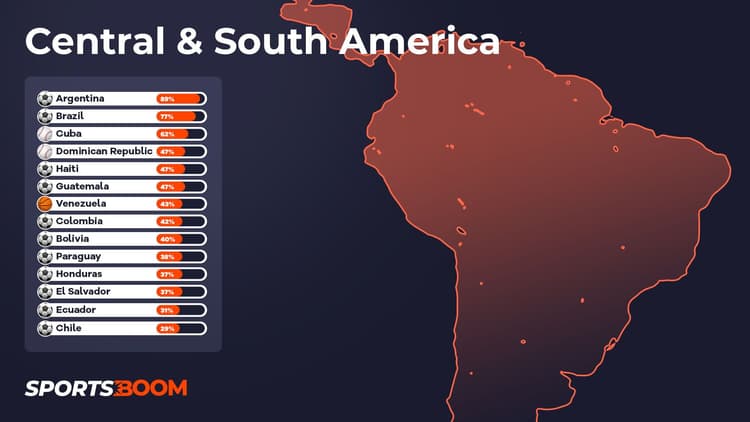 The Most Popular Sport in Every Country Across the Globe