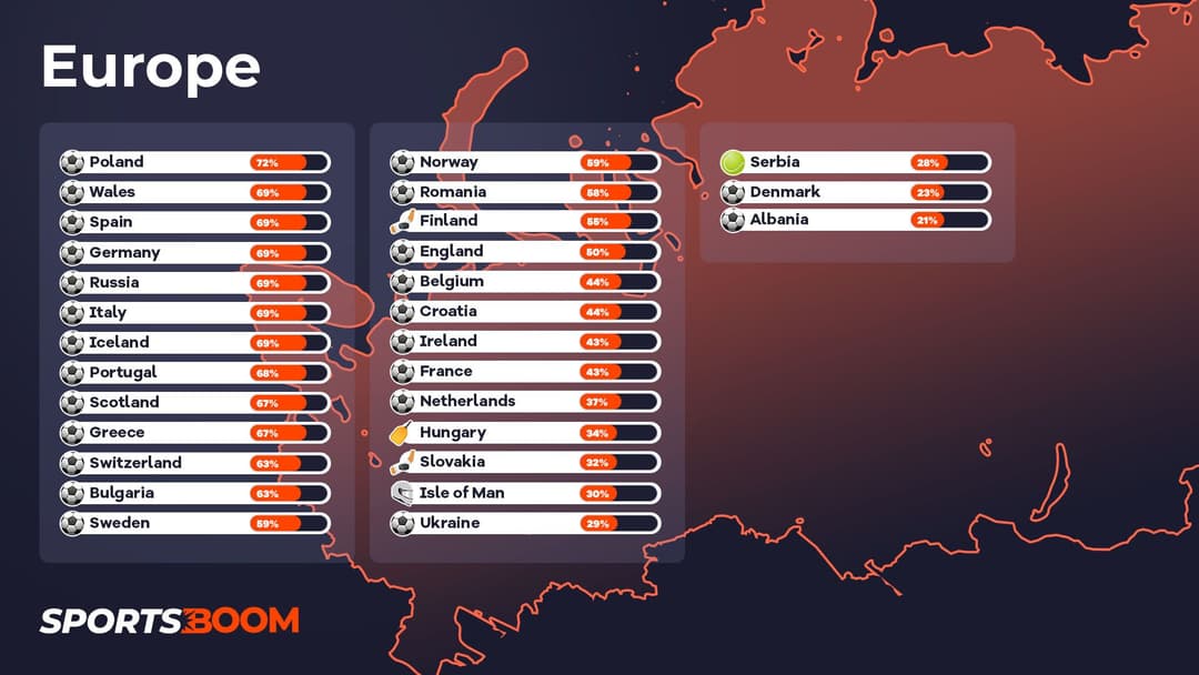 The Most Popular Sport in Every Country Across the Globe