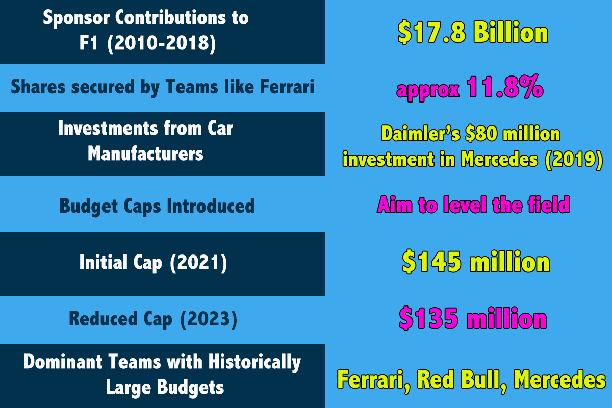 Do F1 Teams Make Money? A Breakdown of Revenue and Costs