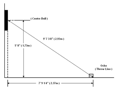 Setting Up Your Dartboard: Regulation dartboard height and distance