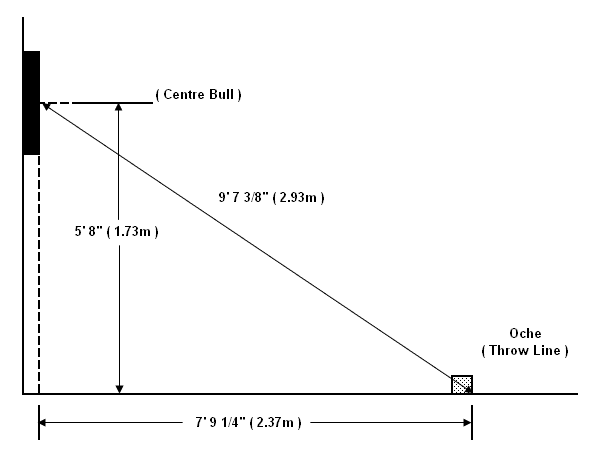 Setting Up Your Dartboard: Regulation dartboard height and distance